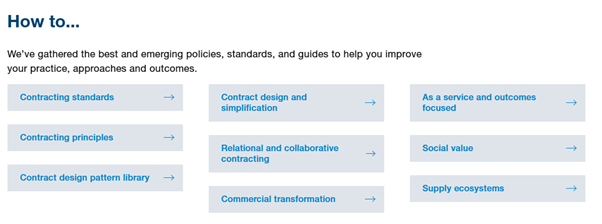 Best resources for improving contracting processes and outcomes